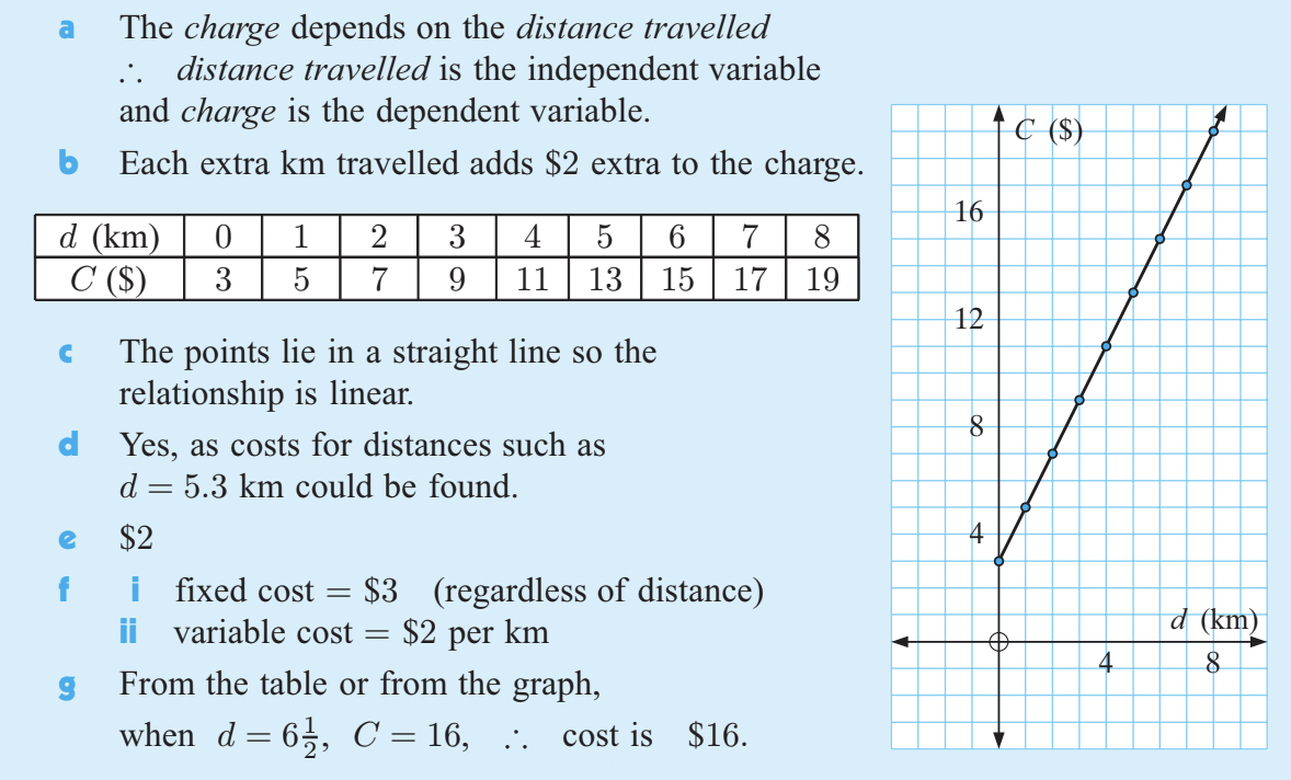 10C2MAT24: Linear relationships Example | MHOL